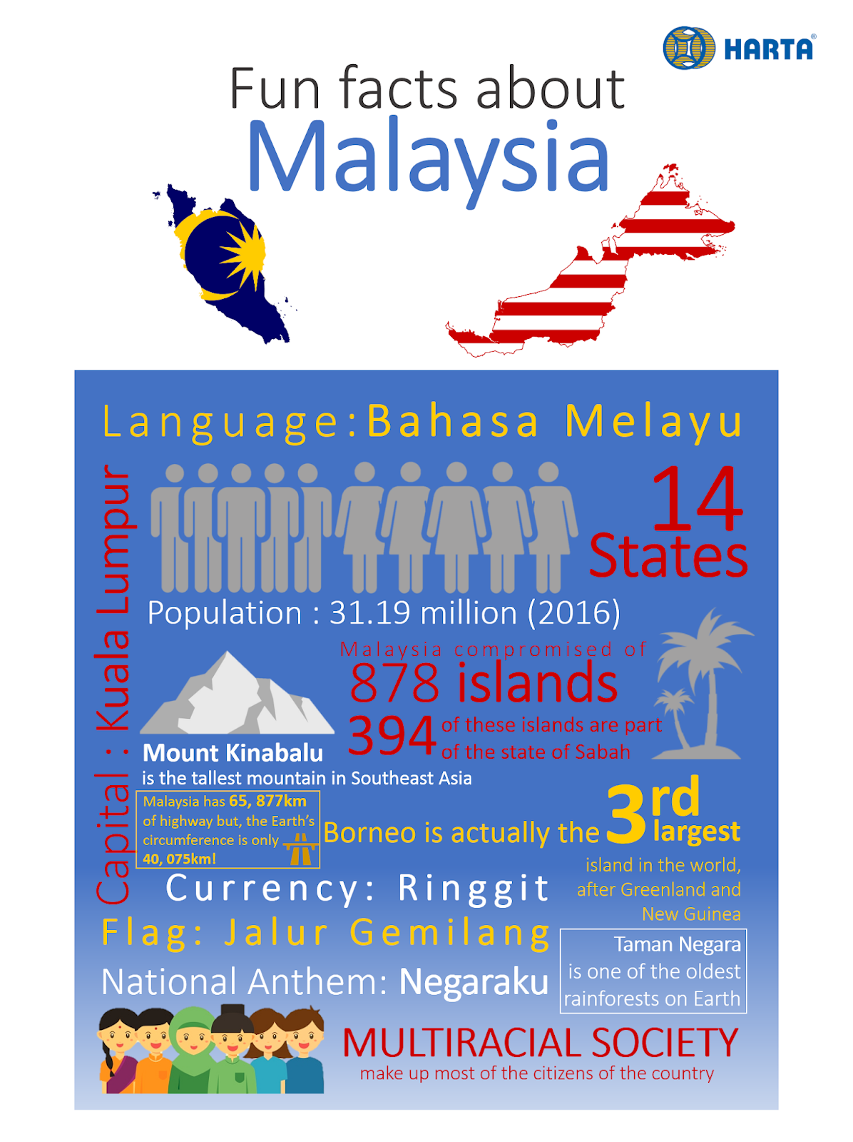 FUN FACTS ABOUT MALAYSIA!