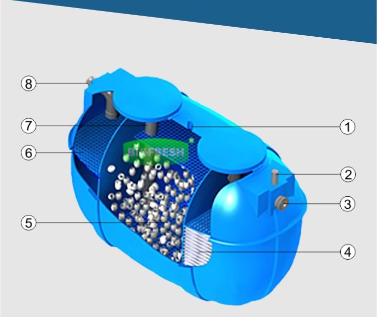 Informasi Detail Septic Tank BIOFRESH RC - Series