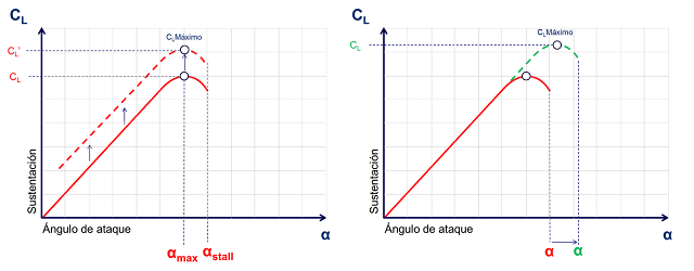 La importancia del ángulo de ataque III