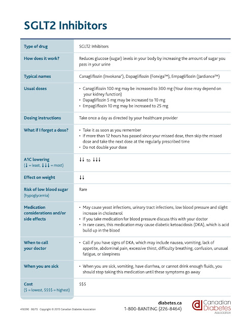 Diabetes Medication: SGLT2 Inhibitors