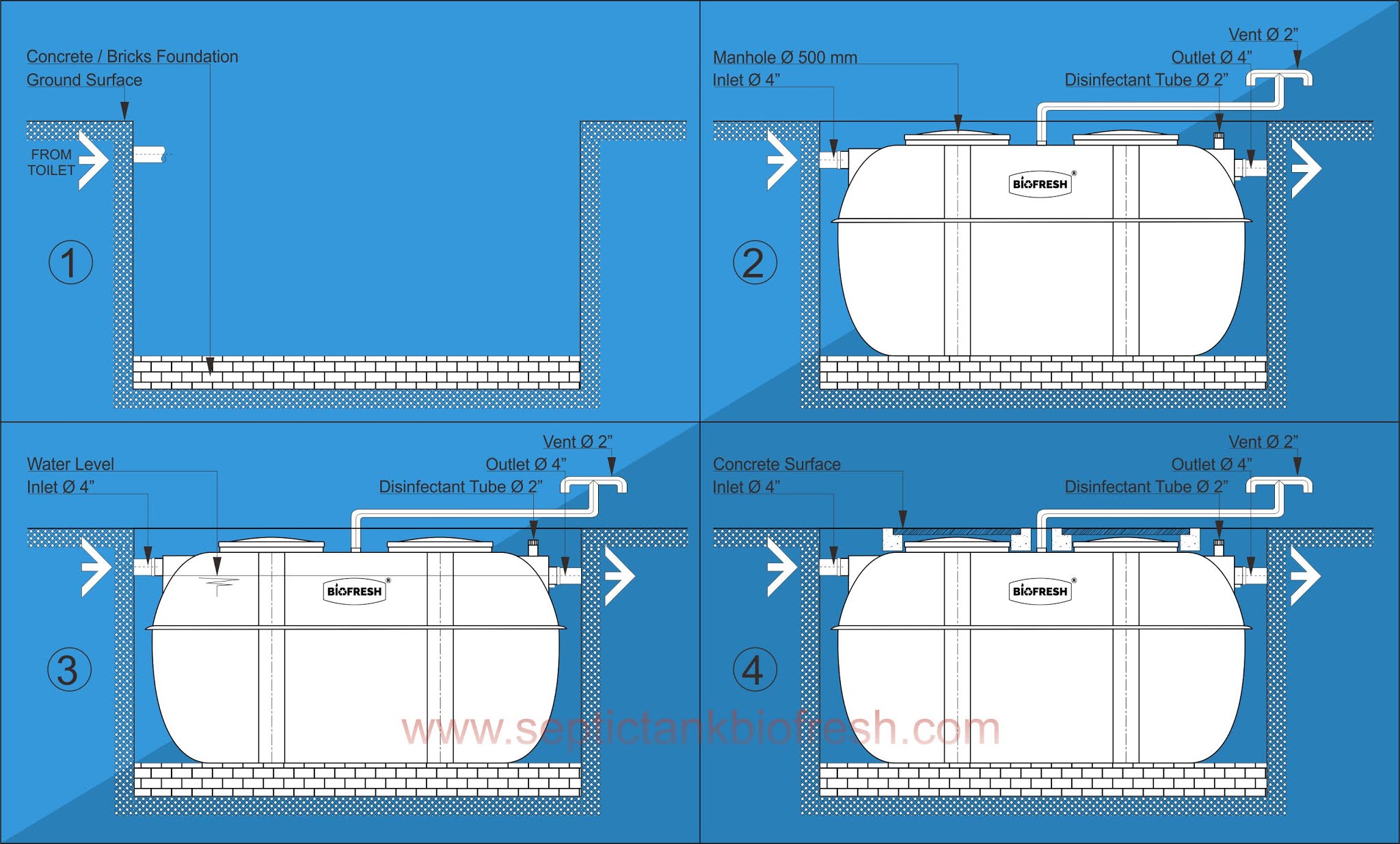 Cara Pasang Septic Tak BIOFRESH RC - Series