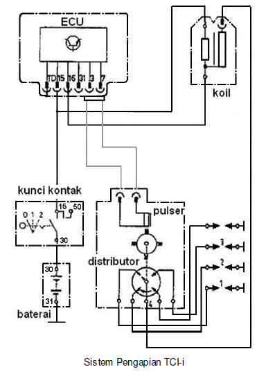 BELAJAR BERSAMA KISLAMETS: Ragkaian Sistem Pengapian ECS (Engine Control System)