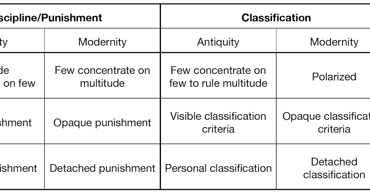 Critical Theory and Information Studies: Classification as System of ...
