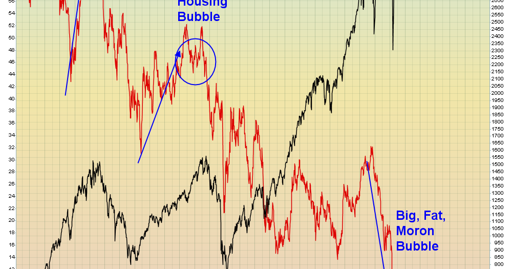 ZEN SECOND LIFE: Reaching The Minsky Moment In Trump Casino