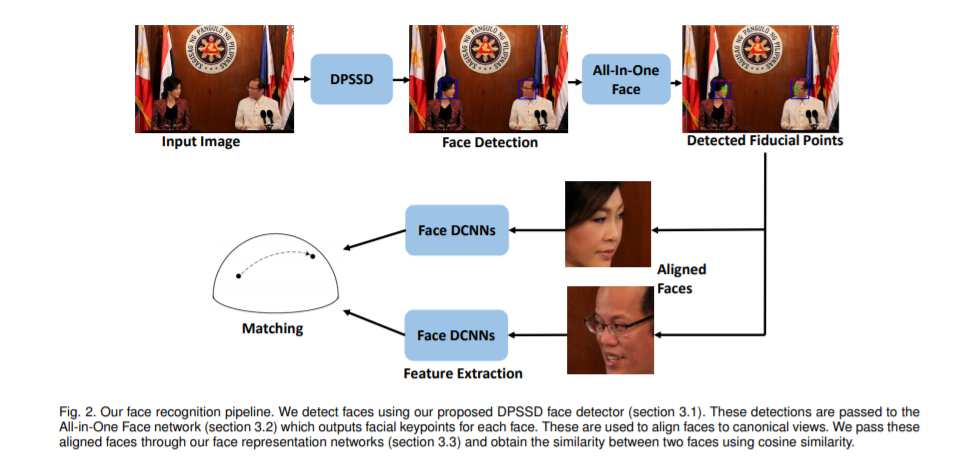 Data Science, Database, AI Startups and Domain Learning's (Video-Image ...