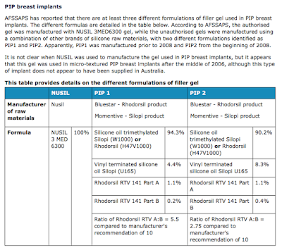 PIP Action Campaign: What? Chemicals in Implants? Are they SAFE?