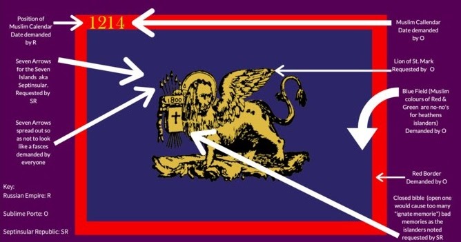 The Voice of Vexillology, Flags & Heraldry: NAVA 54 Vexibit—Startis ...