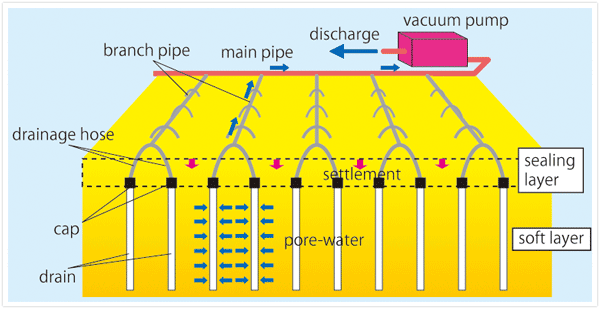 Construction. Pages: Stabilitas Daya Dukung Tanah
