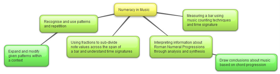 Tyson's GDLT Blog: Group Four Tools - Mindmap