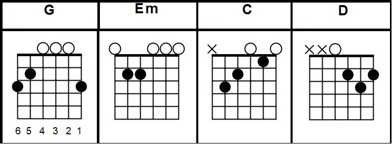 Stand By Me acoustic CHORDS (Ben E King) lesson | Easy Songs to Play!
