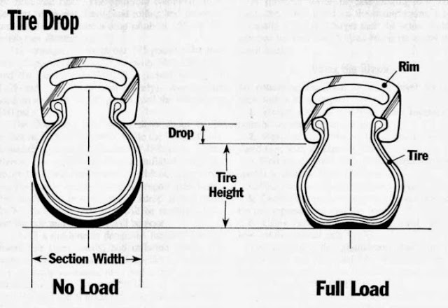 Banshee Bikes News: Wheel size facts Part 3... Contact Patch and Tire ...