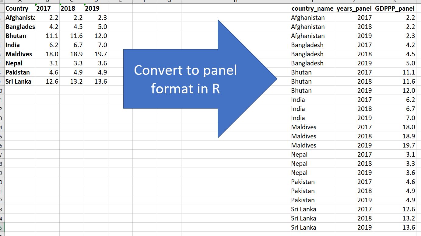 How to convert pooled data into panel data format in R manaully and ...