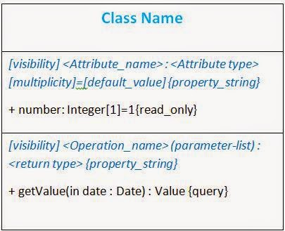 Sample Codes for Developer: UML Diagram - Basics