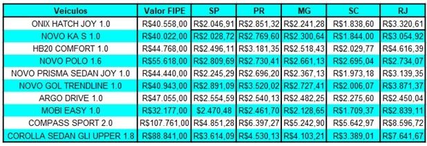SINCOR-PA : Blog: O valor do Seguro dos carros mais vendidos do Brasil ... SINCOR-PA : Blog: O valor do Seguro dos carros mais vendidos do Brasil ...