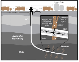 Structural Geology: Thursday Video: Fracking!