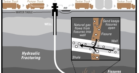 Structural Geology: Thursday Video: Fracking!
