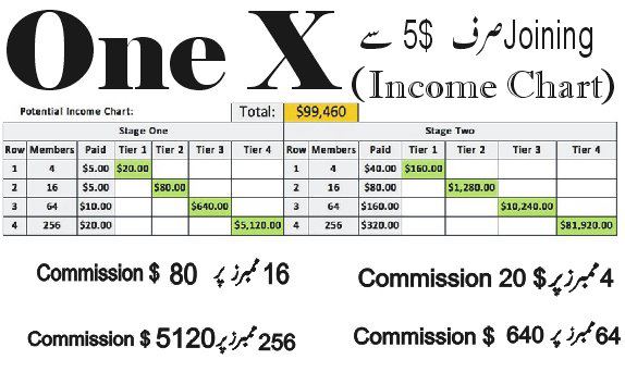 PAID EARN ZONE
