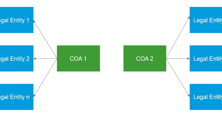 To Share or Not to Share? That is the question.