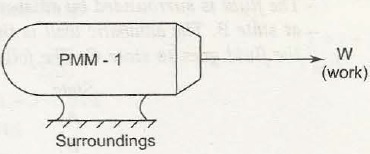 永动机械。机械工程的概念和原理 - 新利是什么平台,新利18平台下载