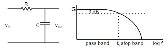 Low Pass Filter (LPF) RC