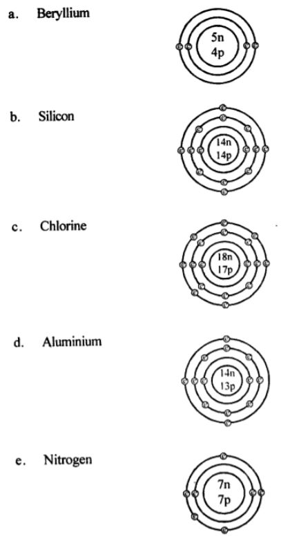Selina Chapter 4 Atomic Structure ICSE Solutions Class 8 Chemistry