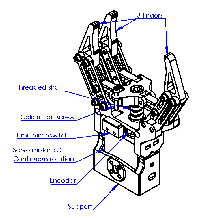 Andromina robot V.2.0: Pinza robótica y Arduino. Tutorial sobre una ...