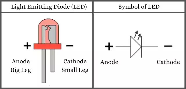What is an LED? Definition, Types, Working Principle, and Uses