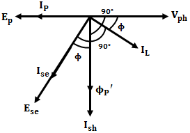 Induction Type Energy Meter - Construction, Working & Torque Equation