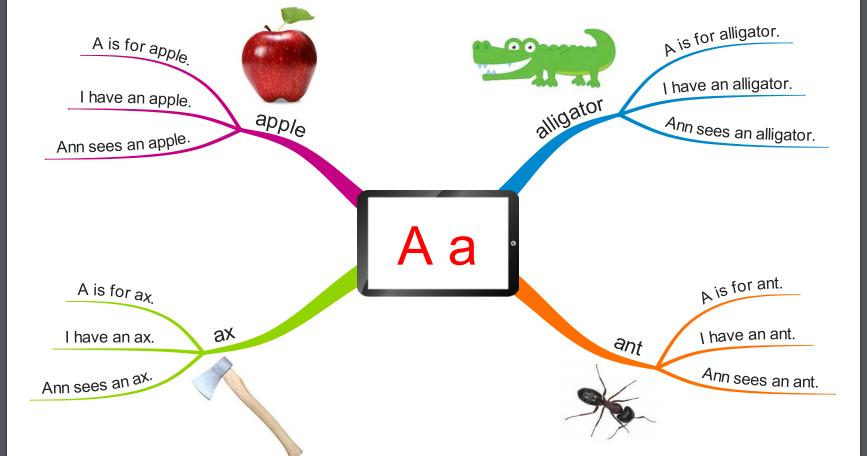 MINDMAP MY PHONICS - GIÁO ÁN ĐỀ THI TIẾNG ANH