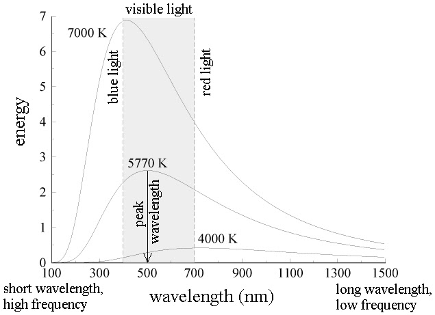 The Marvels of Physics : Quantum vs. Classical
