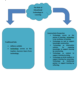 Clarisse Insights: The Role of Educational Technology in Learning