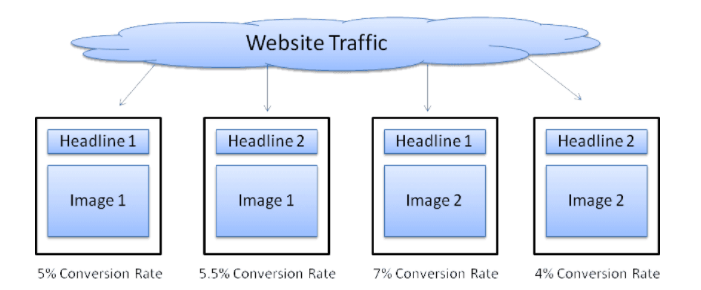 Management&Business: Better Website Testing: Five Steps To Knowing What ...