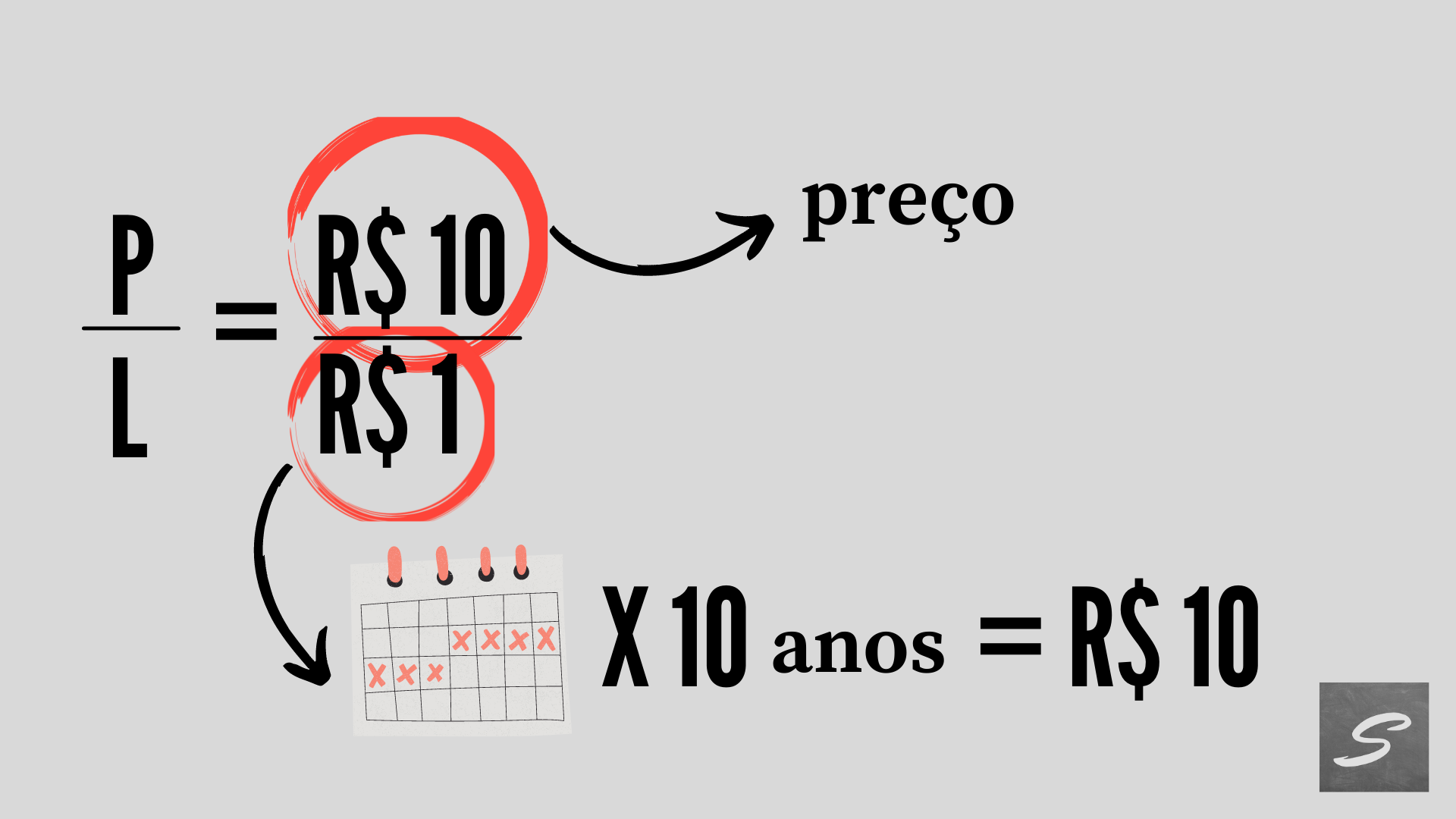 3 Indicadores Importantes para escolher suas ações