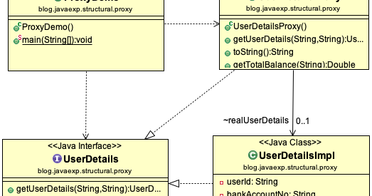 Proxy Design Pattern In java