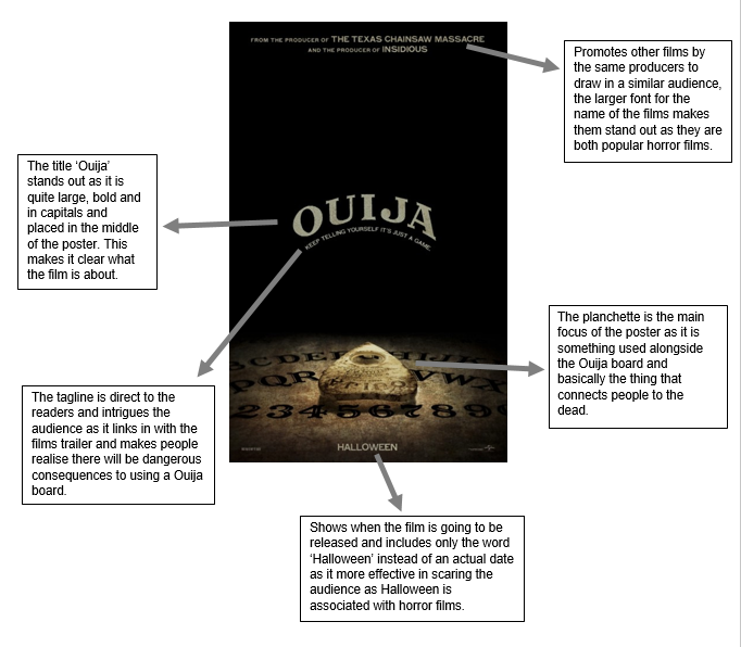 MCHC: Annotated Film Posters