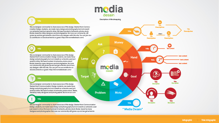 Mediadesain - Vector, PSD, Mockup: Mind Mapping Circle Layout