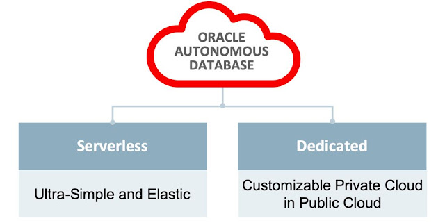 Netsoftmate Technical Blog : Oracle Autonomous Database Cloud
