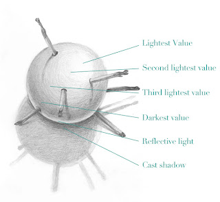 How to Draw Secrets: Learn to draw using value