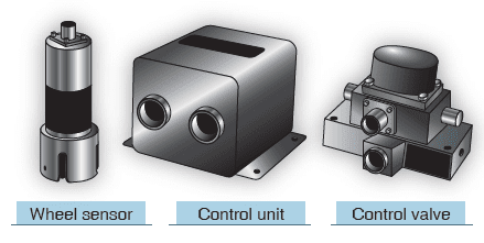Aircraft Brakes | Aircraft Systems