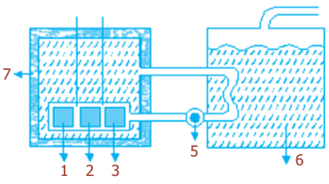 Penjelasan Reaktor Nuklir Bagian Beserta Fungsinya | Ilmu Sains