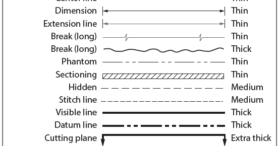 Drawing Sketches - Aircraft Drawing | Aircraft Systems
