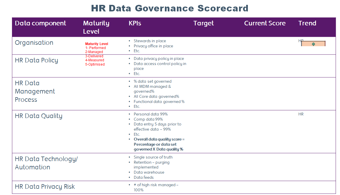 What is HR Data Governance? - WordofPrint