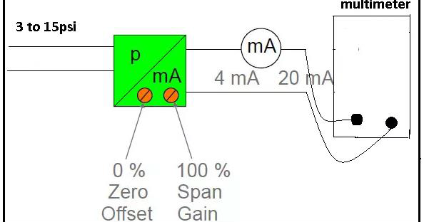 How To Calibrate P/I converter. - Engineering World