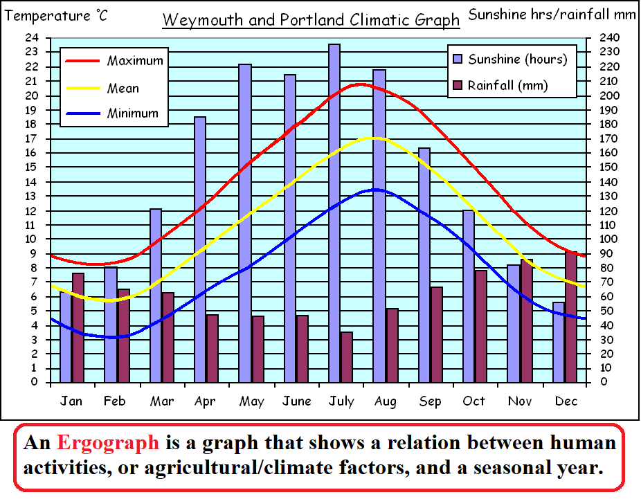 All Important Geography Tools with Images || Geographical Tools ...