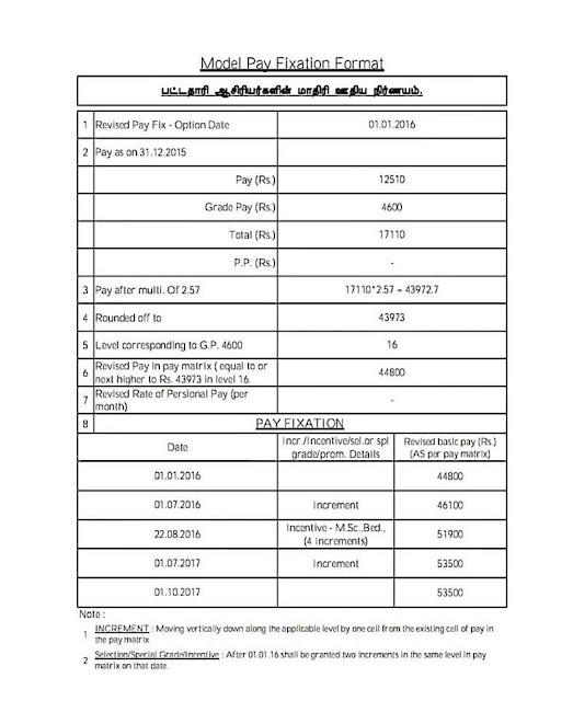 7 th pay commission - Model Pay Fixation Format | Middle School H.M ...