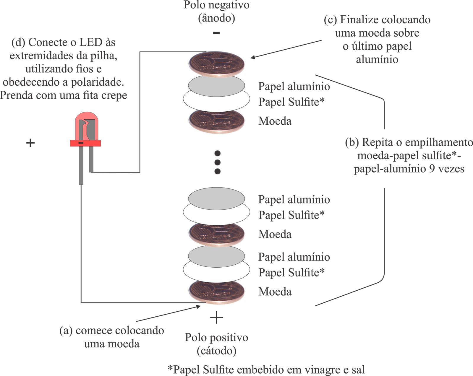 Blog Do Professor Sergião Alessandro Volta 1745 1827 Invenção Da