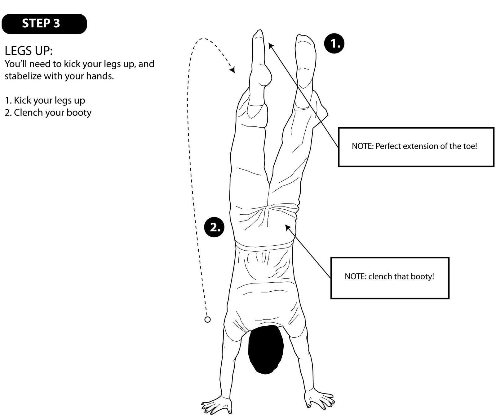 Learn by Diagram: Learn how to do a handstand