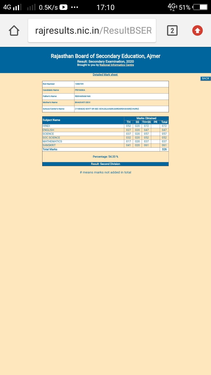class 10 result 2020/ gajusar school 10th class / list wise result ...