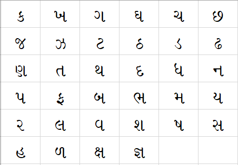 Gujarati Alphabet OCR