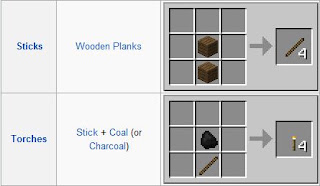 Minecraft- the basics: Crafting recipes